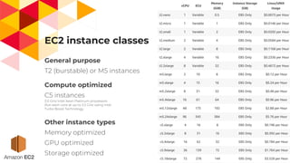 Scaling on AWS | PPT