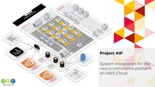 Scaling on AWS | PPT