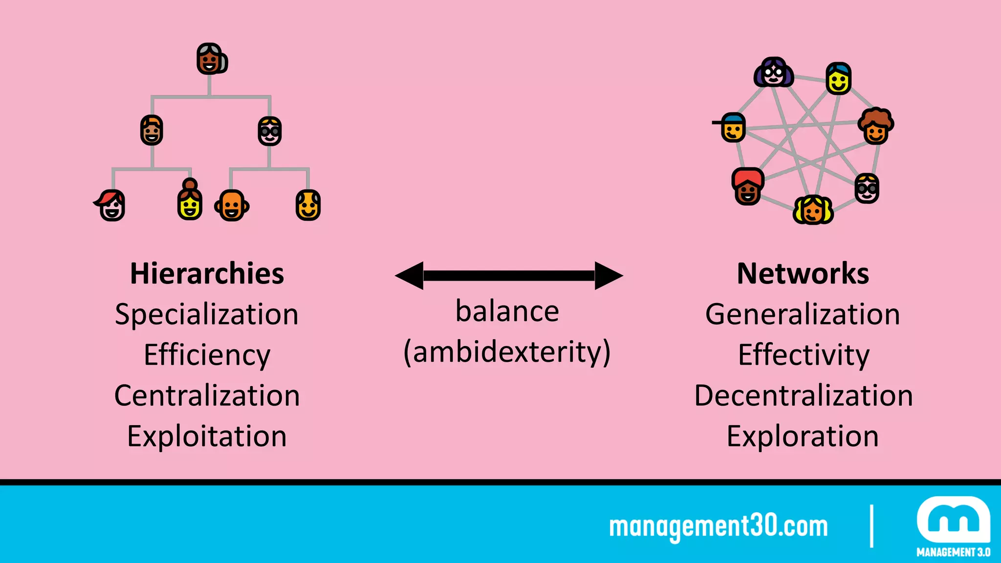 Leadership Skills: Scaling Organizational Structure | PDF