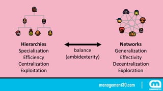 Leadership Skills: Scaling Organizational Structure | PDF