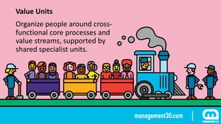 Leadership Skills: Scaling Organizational Structure | PDF