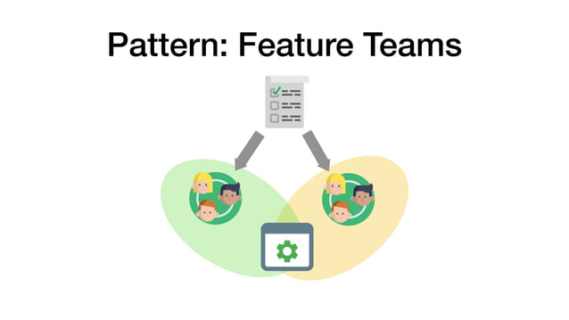 Scaling Engineering Organizations with Patterns | PPT