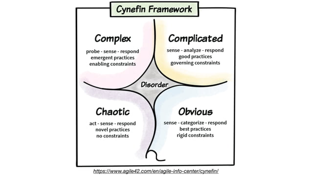Scaling Engineering Organizations with Patterns | PPT