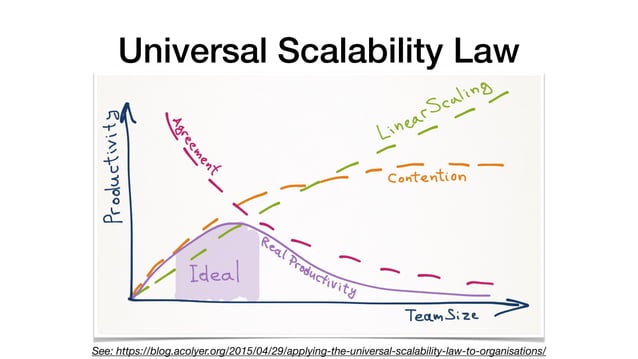Scaling Engineering Organizations with Patterns | PPT