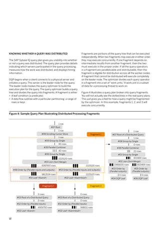 Sybase IQ ile Muhteşem Performans | PDF