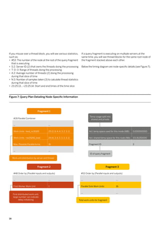 Sybase IQ ile Muhteşem Performans | PDF
