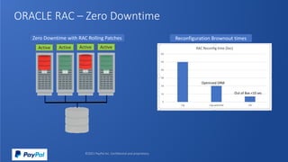 Scaling paypal workloads with oracle rac ss | PPT