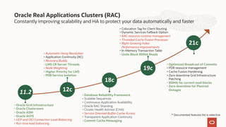 Scaling paypal workloads with oracle rac ss | PPT