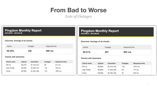 Scaling Pinterest's Monitoring | PDF | Databases | Computer Software ...
