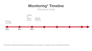 Scaling Pinterest's Monitoring | PDF | Databases | Computer Software ...