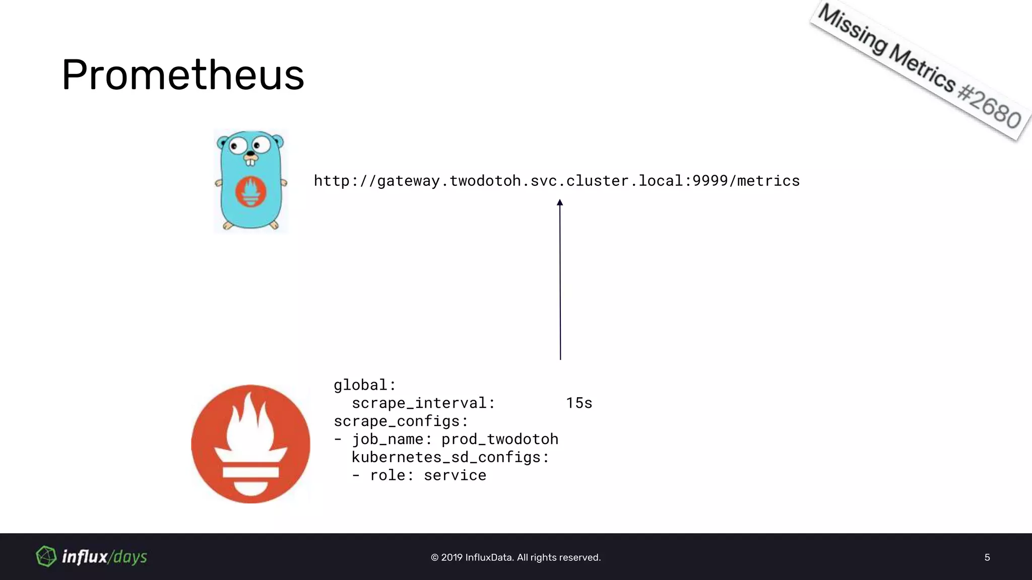Scaling Prometheus Metrics In Kubernetes With Telegraf Chris Goller Influxdata Ppt