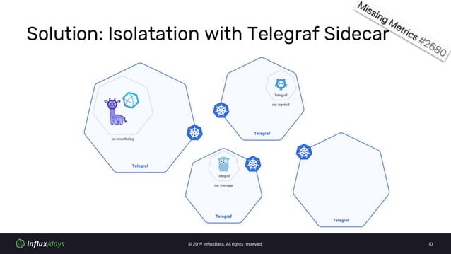 Scaling Prometheus Metrics In Kubernetes With Telegraf Chris Goller Influxdata Ppt