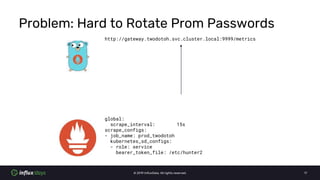Scaling Prometheus Metrics in Kubernetes with Telegraf | Chris Goller ...