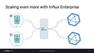 Scaling Prometheus Metrics in Kubernetes with Telegraf | Chris Goller ...