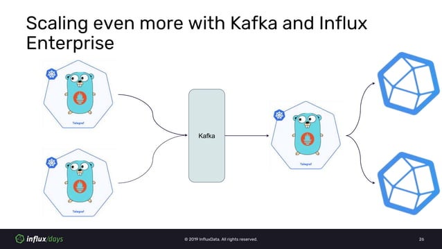 Scaling Prometheus Metrics In Kubernetes With Telegraf Chris Goller Influxdata Ppt