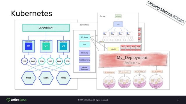 Scaling Prometheus Metrics In Kubernetes With Telegraf Chris Goller Influxdata Ppt