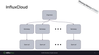Scaling Prometheus Metrics in Kubernetes with Telegraf | Chris Goller ...
