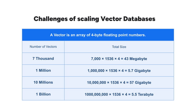 "Scaling RAG Applications to serve millions of users", Kevin Goedecke | PDF