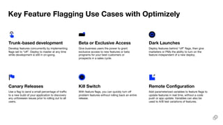 Optimizely Agent: Scaling Resilient Feature Delivery | PPT