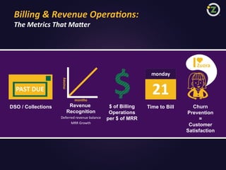 Scaling Sales & Billing Operations in the Subscription Economy ...