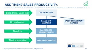 A Step by Step Guide to Scaling Sales Ops | PPT