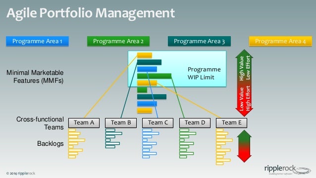 Reducing Release Cycle Times with Scaled Agile