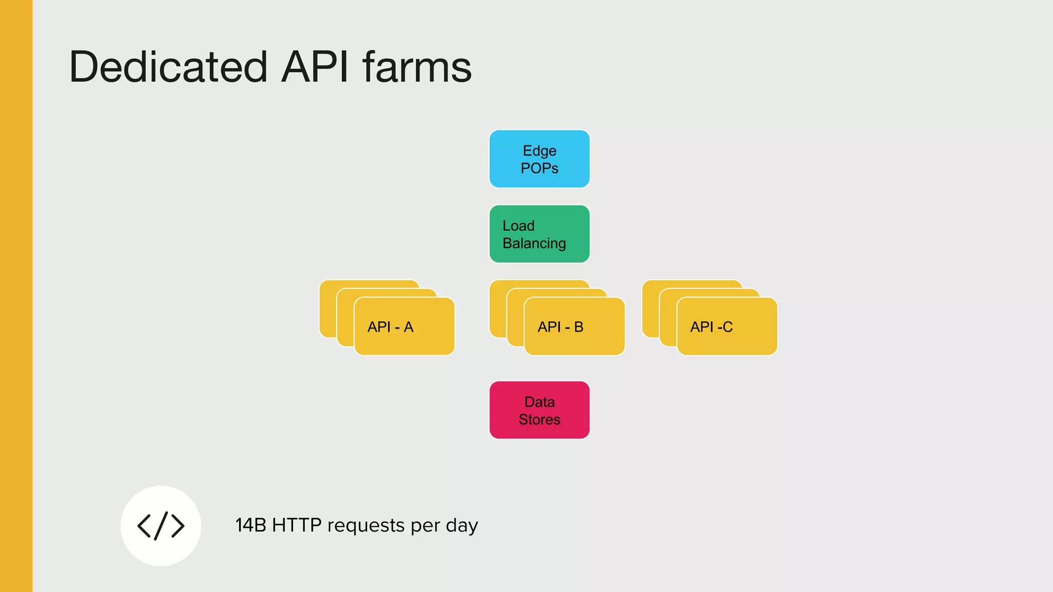 Scaling Slack during explosive growth | PPTX