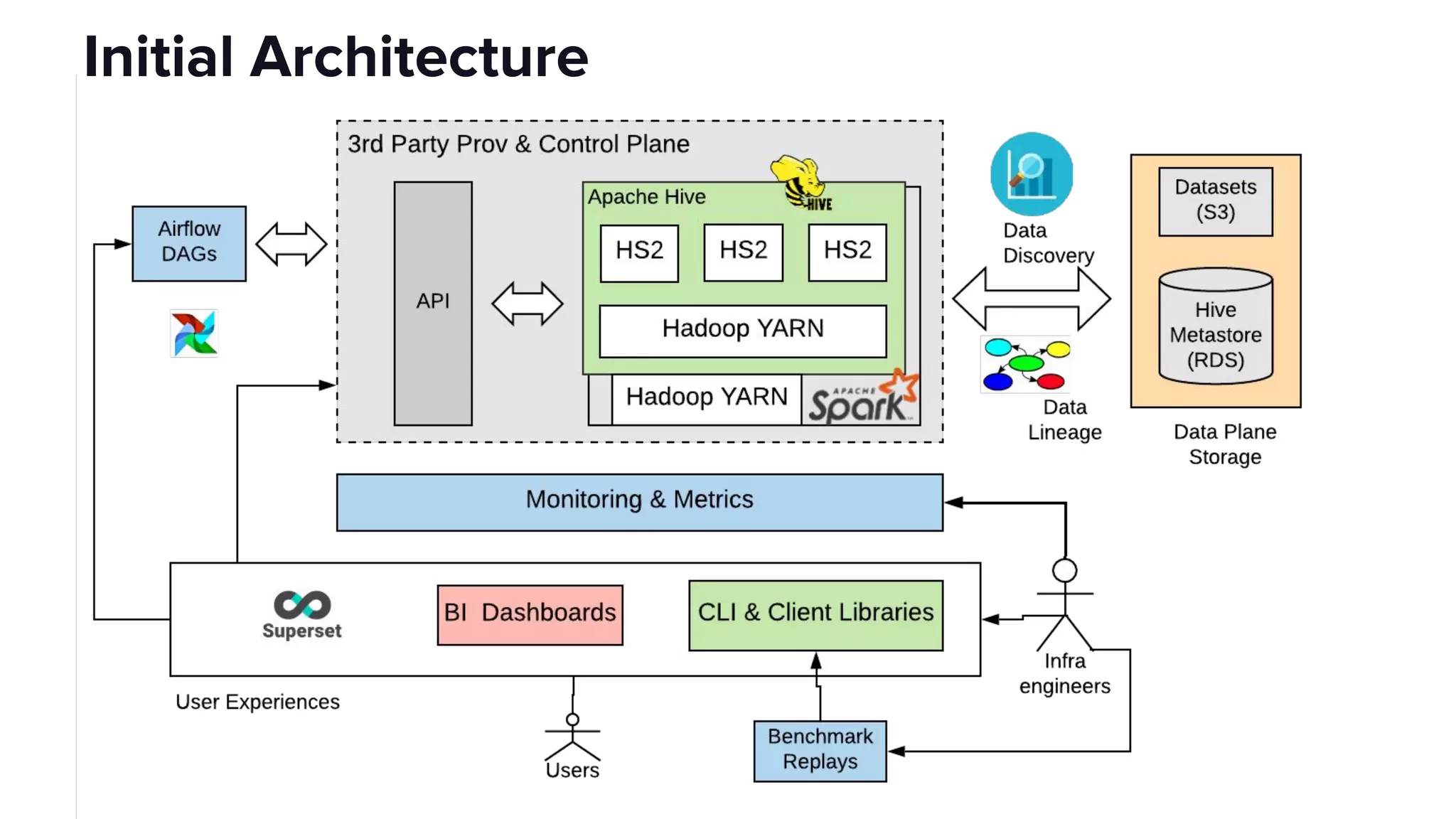 Scaling Spark On Kubernetes At Lyft Ppt
