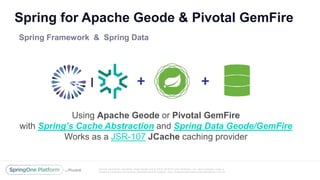 Scaling Spring Boot Applications in Real-Time | PPT