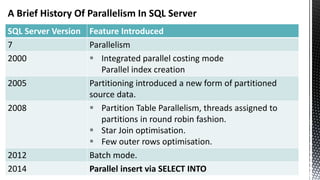 Scaling sql server 2014 parallel insert | PPT