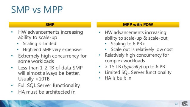 Overview of Microsoft Appliances: Scaling SQL Server to Hundreds of T… Overview of Microsoft Appliances: Scaling SQL Server to Hundreds of T…