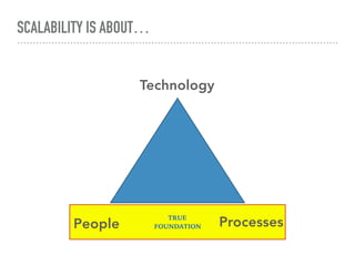 Scaling teams, processes and architectures | PPT