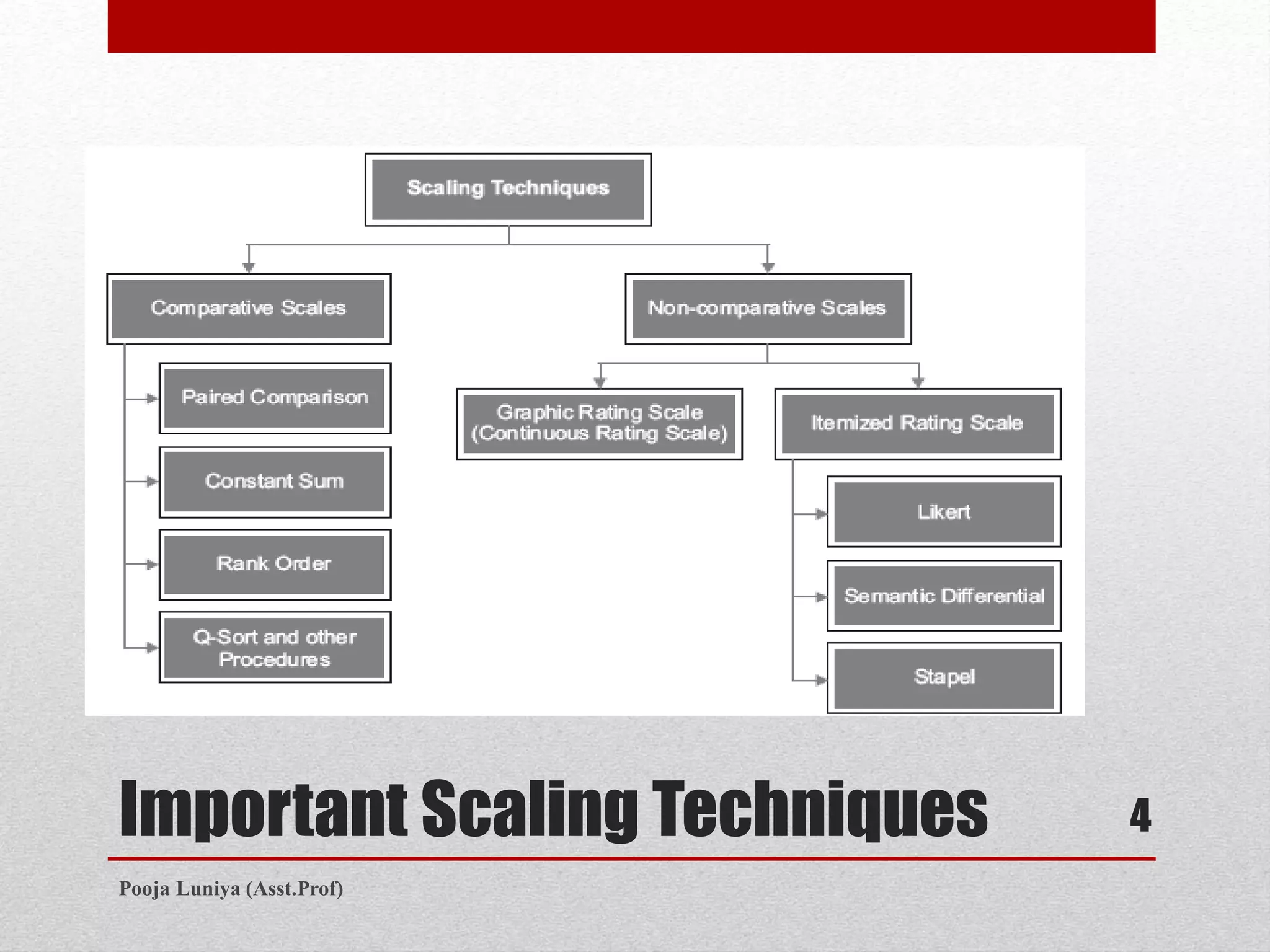 Scaling techniques | PPT