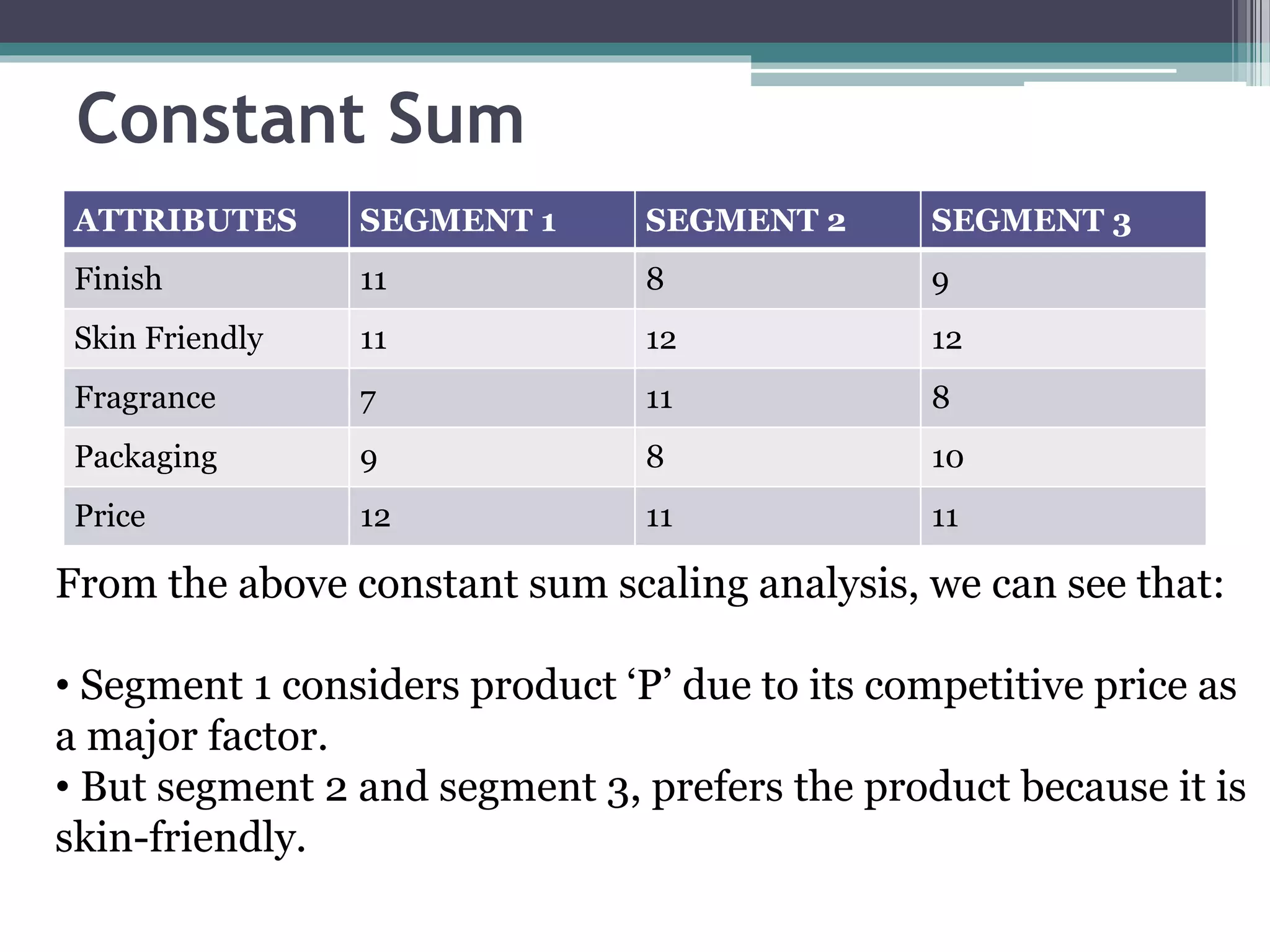 Measurement Concept/Scaling techniques | PPTX | Business and Finance