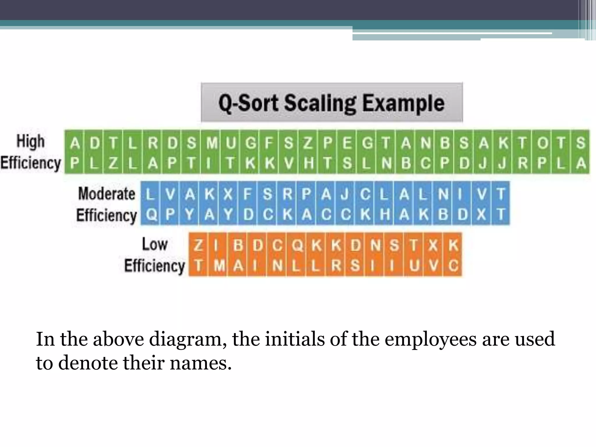 Measurement Concept/Scaling techniques | PPTX | Business and Finance