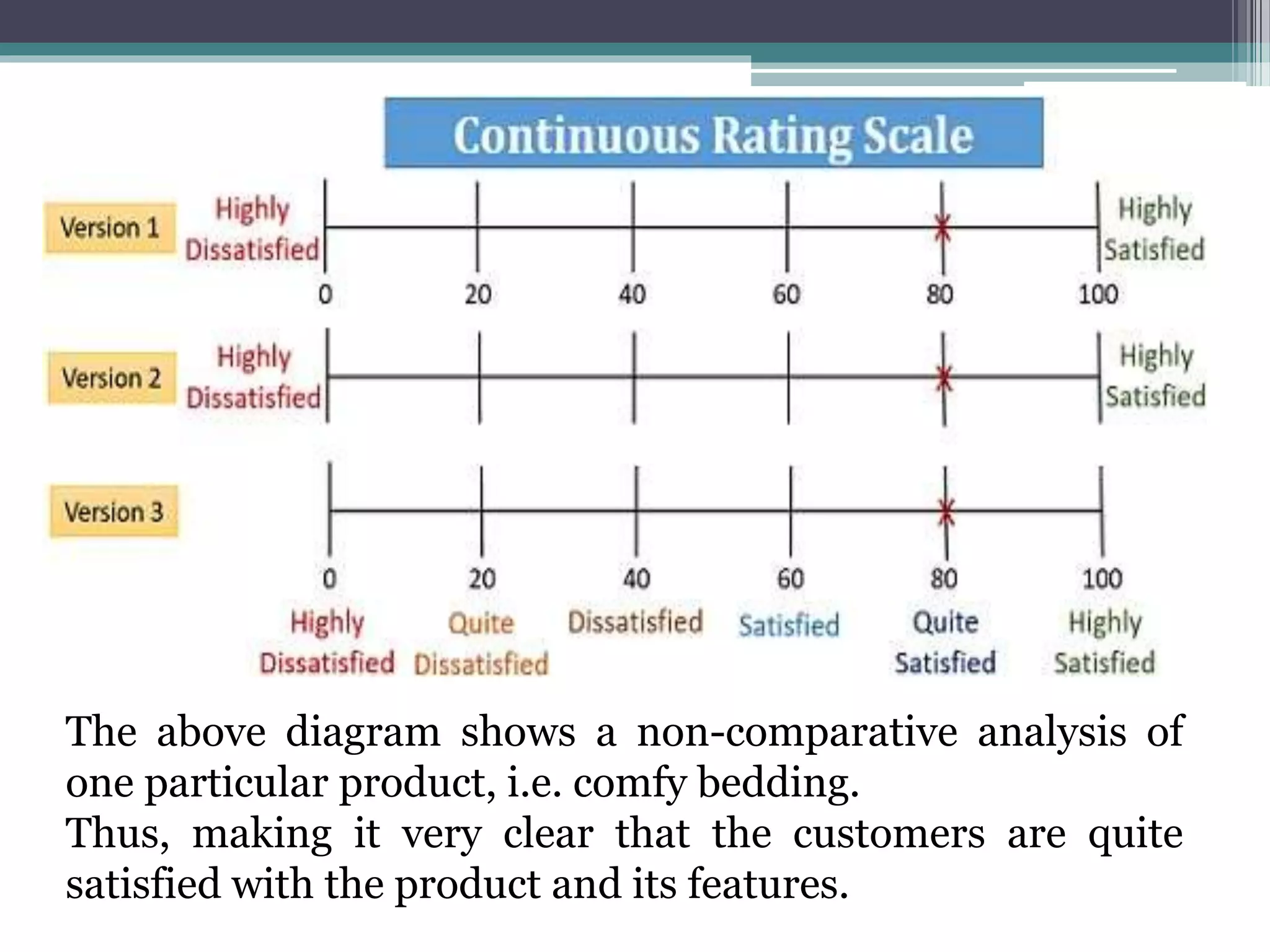 Measurement Concept/Scaling techniques | PPTX | Business and Finance