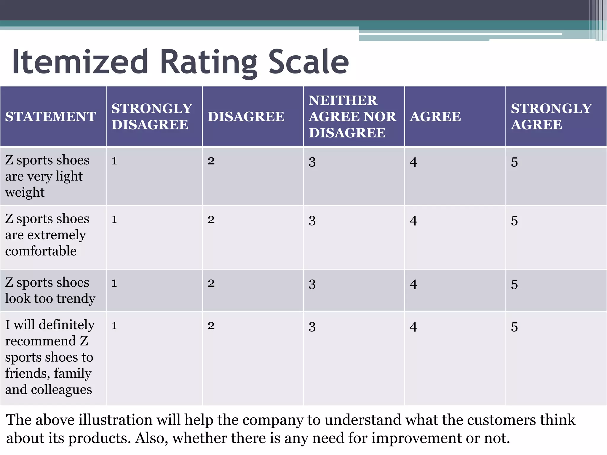 Measurement Concept/Scaling techniques | PPTX