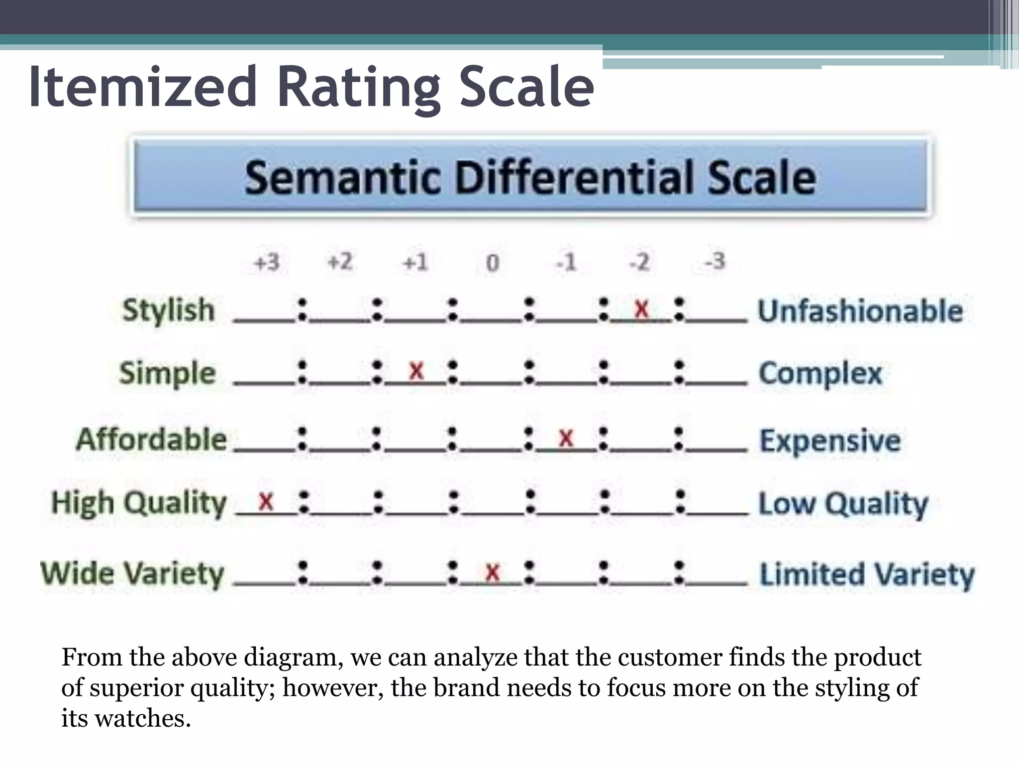 Measurement Concept/Scaling techniques | PPTX