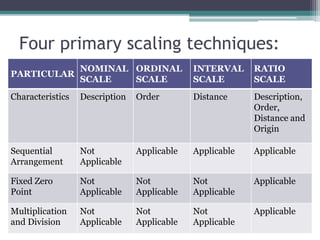Measurement Concept/Scaling techniques | PPTX | Business and Finance