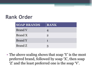 Measurement Concept/Scaling techniques | PPTX | Business and Finance