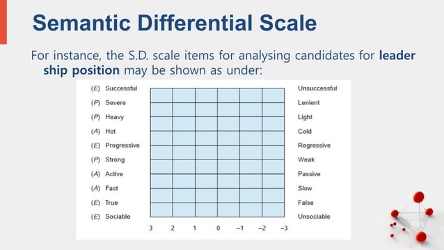 Attitude Measurement Scales - Likert‘s Scale, Semantic Differential Scale, Thurston scale ...