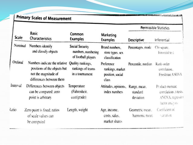 Scaling techniques (unit iv) shradha | PPT