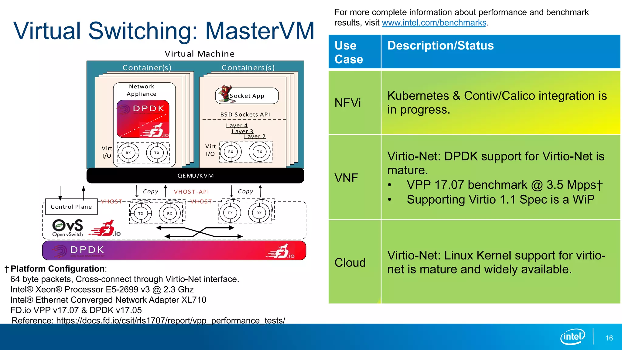 Scaling the Container Dataplane | PDF