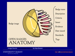 Scaling the Metaliteracy Badging System for Open SUNY: Collaborative ...
