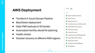 Scaling the Peak - AWS, FME & Snowflake Spatial | PPT
