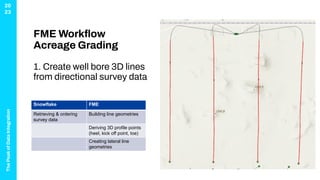 Scaling the Peak - AWS, FME & Snowflake Spatial | PPT
