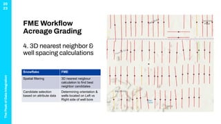 Scaling the Peak - AWS, FME & Snowflake Spatial | PPT