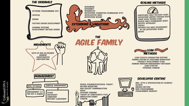 Scaling Tricks Practical Tips For Scaling In Agile Ppt