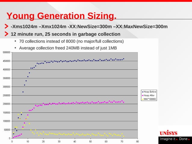 Scaling up java applications on windows | PPT