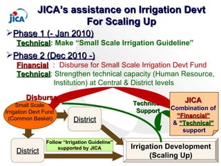 Scaling up JICA | PPT